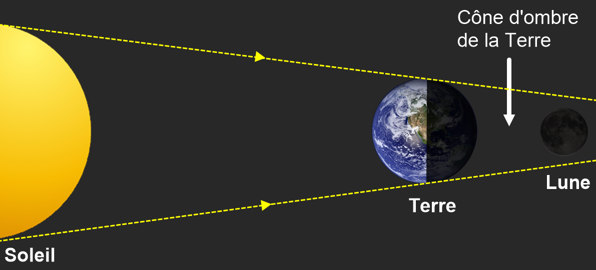 Chapitre VIII - La lumière : sources et propagation - Physique-Chimie ...